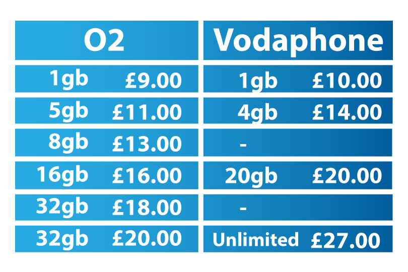 Mobile Tariff - JJ Systems - Simplify your I.T.